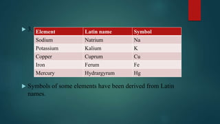Basic constituents of matter | PPTX