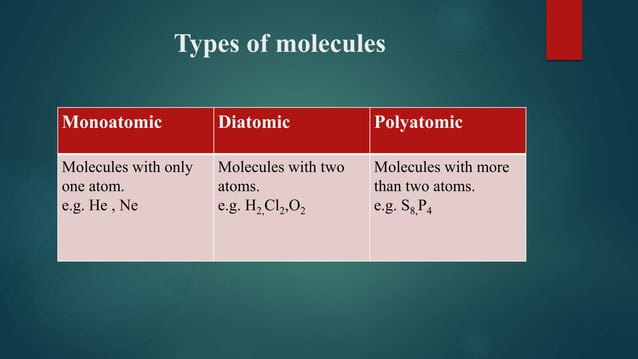 Basic constituents of matter | PPTX