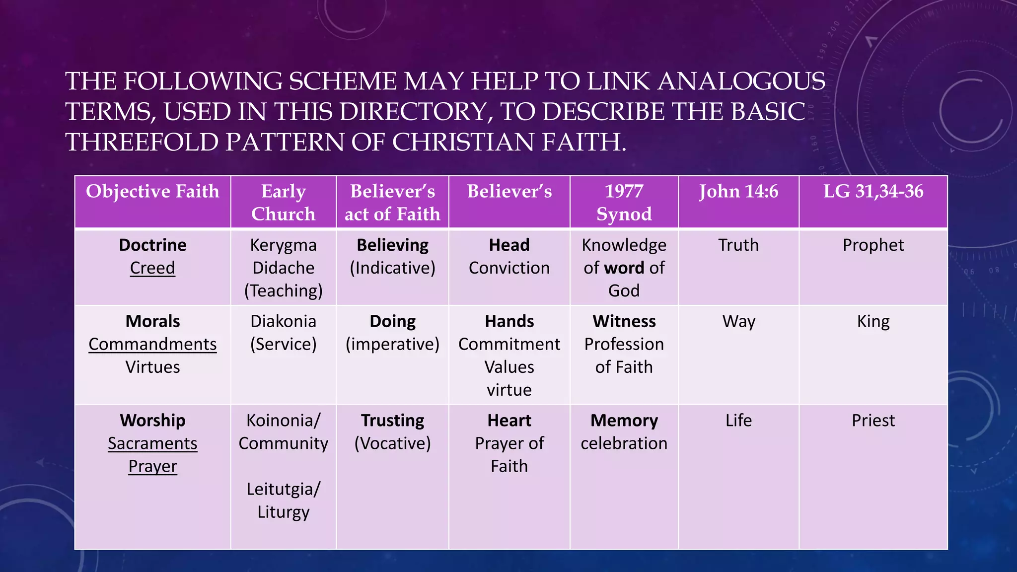 Catechetical Program Basic content Chapter V NCDP | PPTX