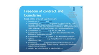 Basic Contract Law for PMs webinar Part1: Contracts – what are they all ...