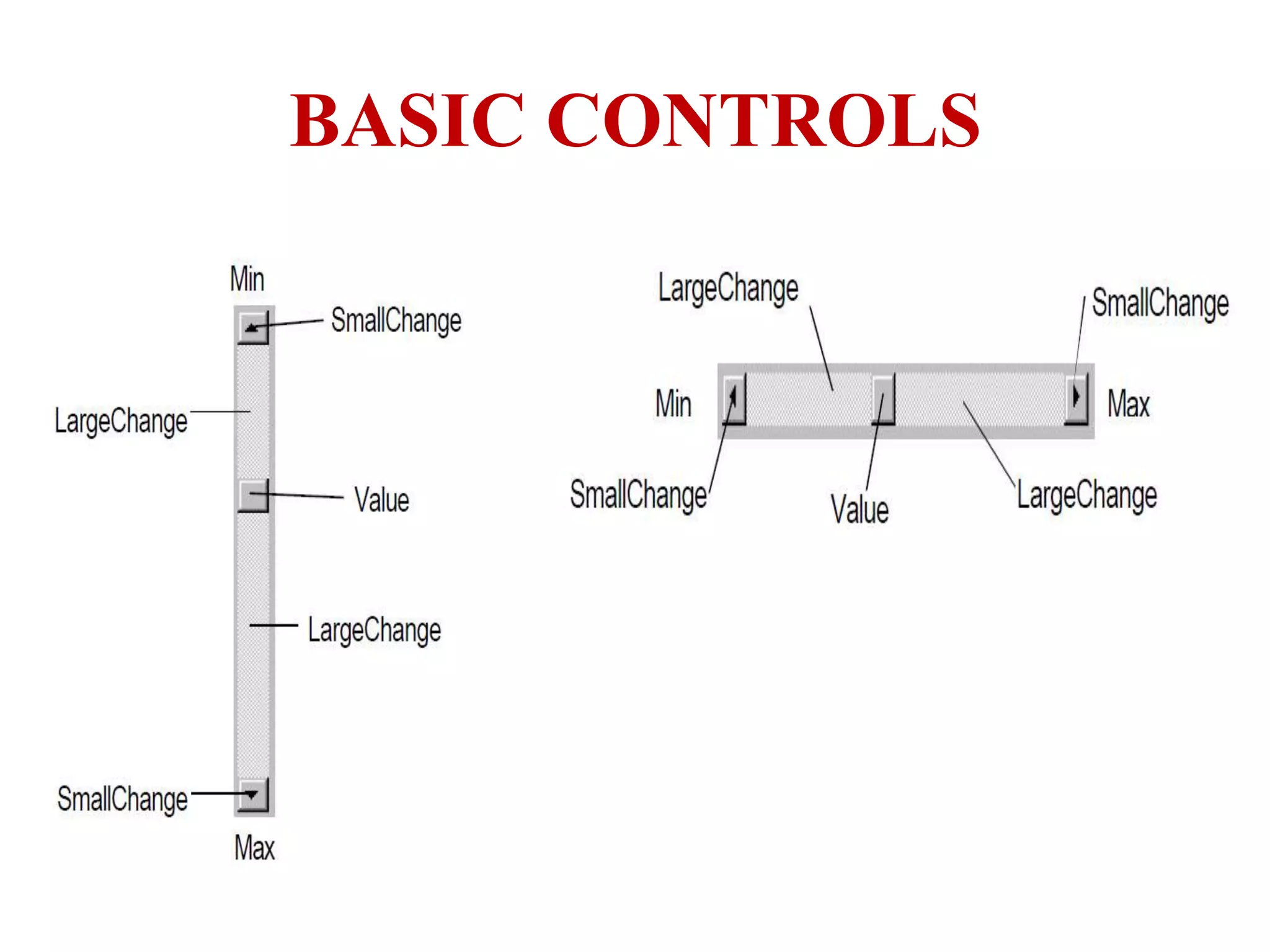 Basic controls of Visual Basic 6.0 | PPTX
