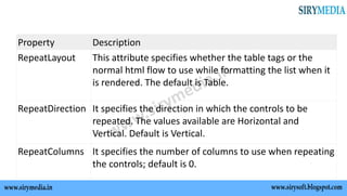 Basic controls in asp | PPT