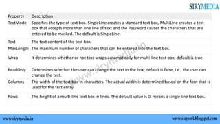 Basic controls in asp | PPT
