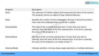 Basic controls in asp | PPT