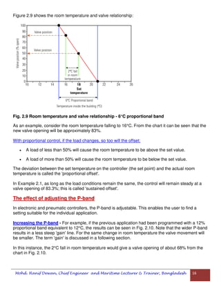 Basic Control Theory | PDF