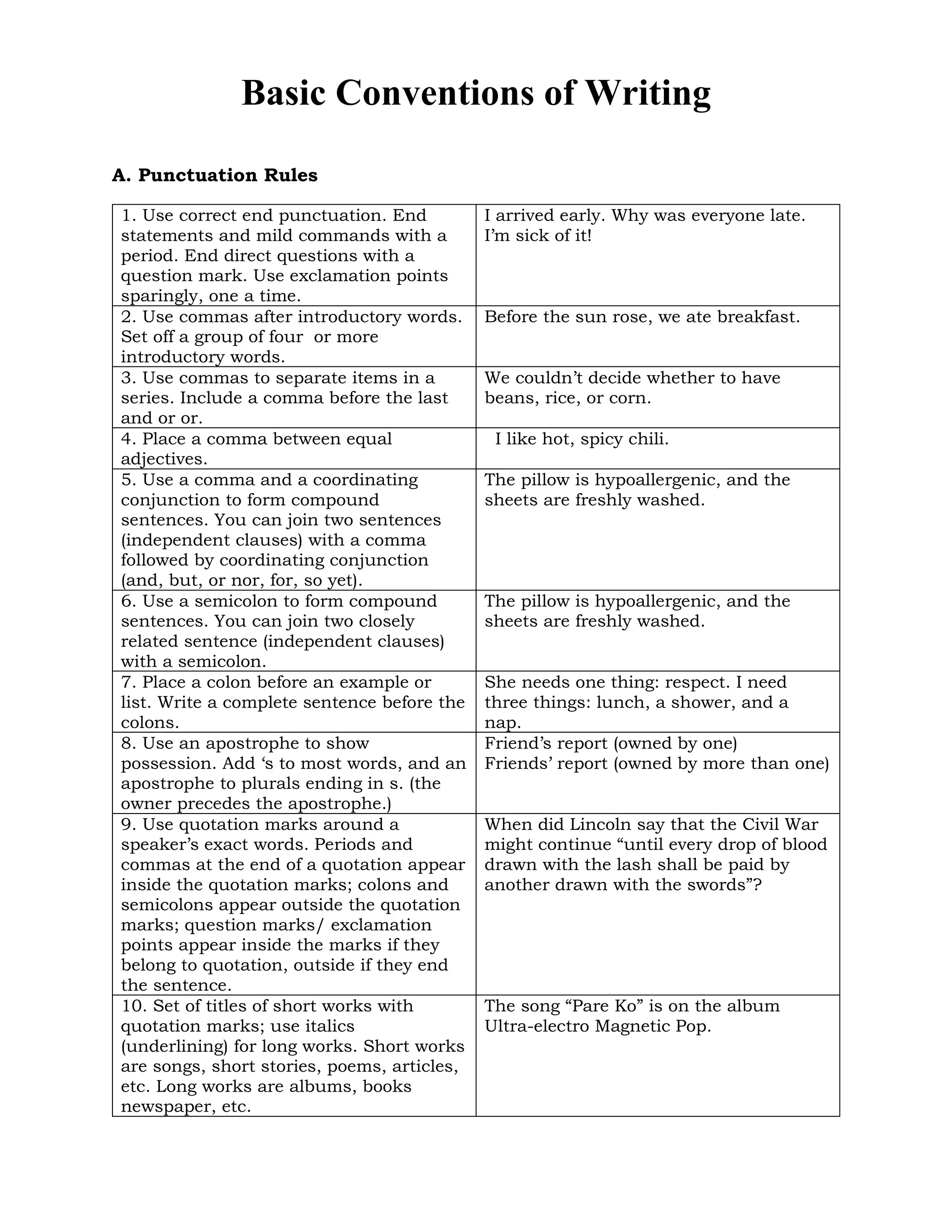 BASIC CONVENTION OF WRITING.docx