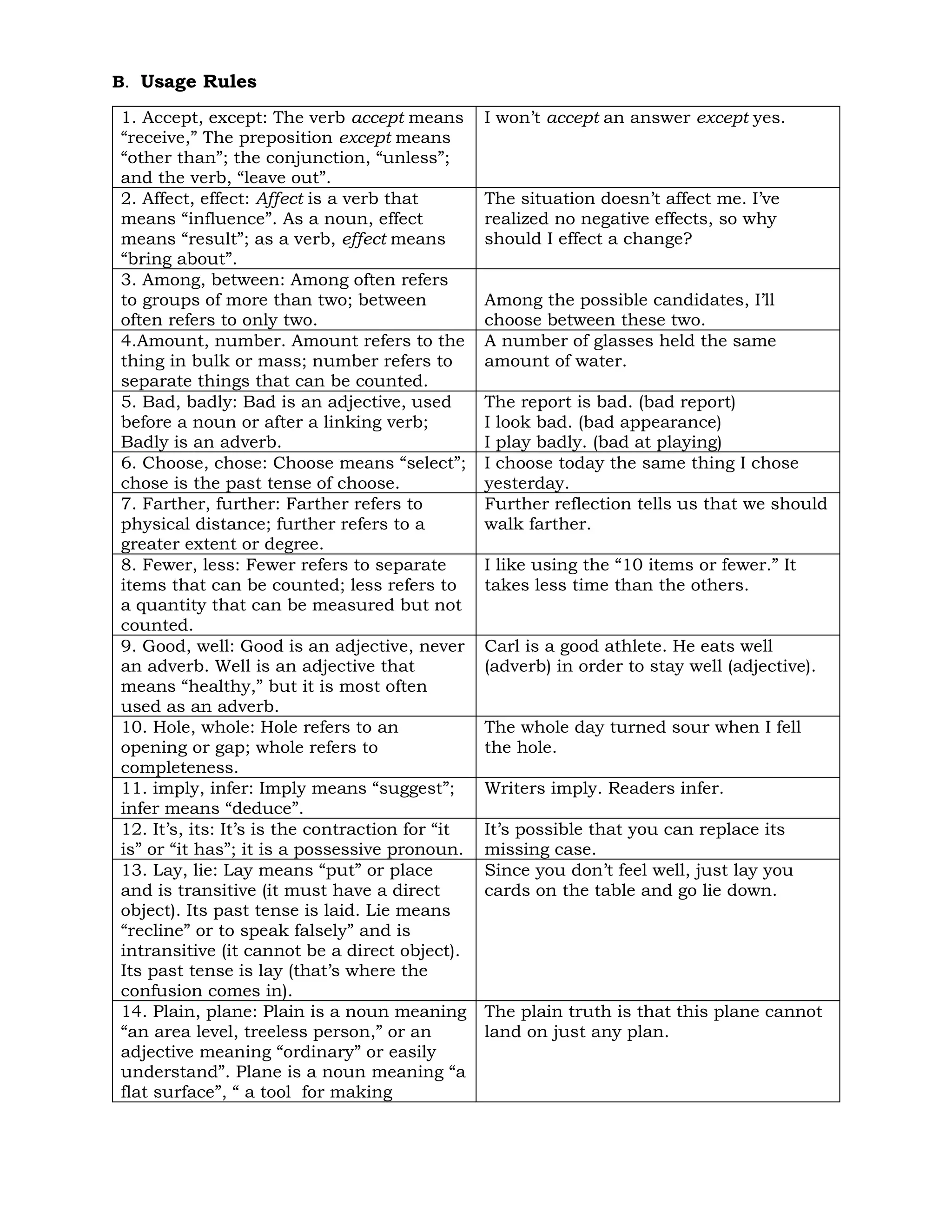 BASIC CONVENTION OF WRITING.docx