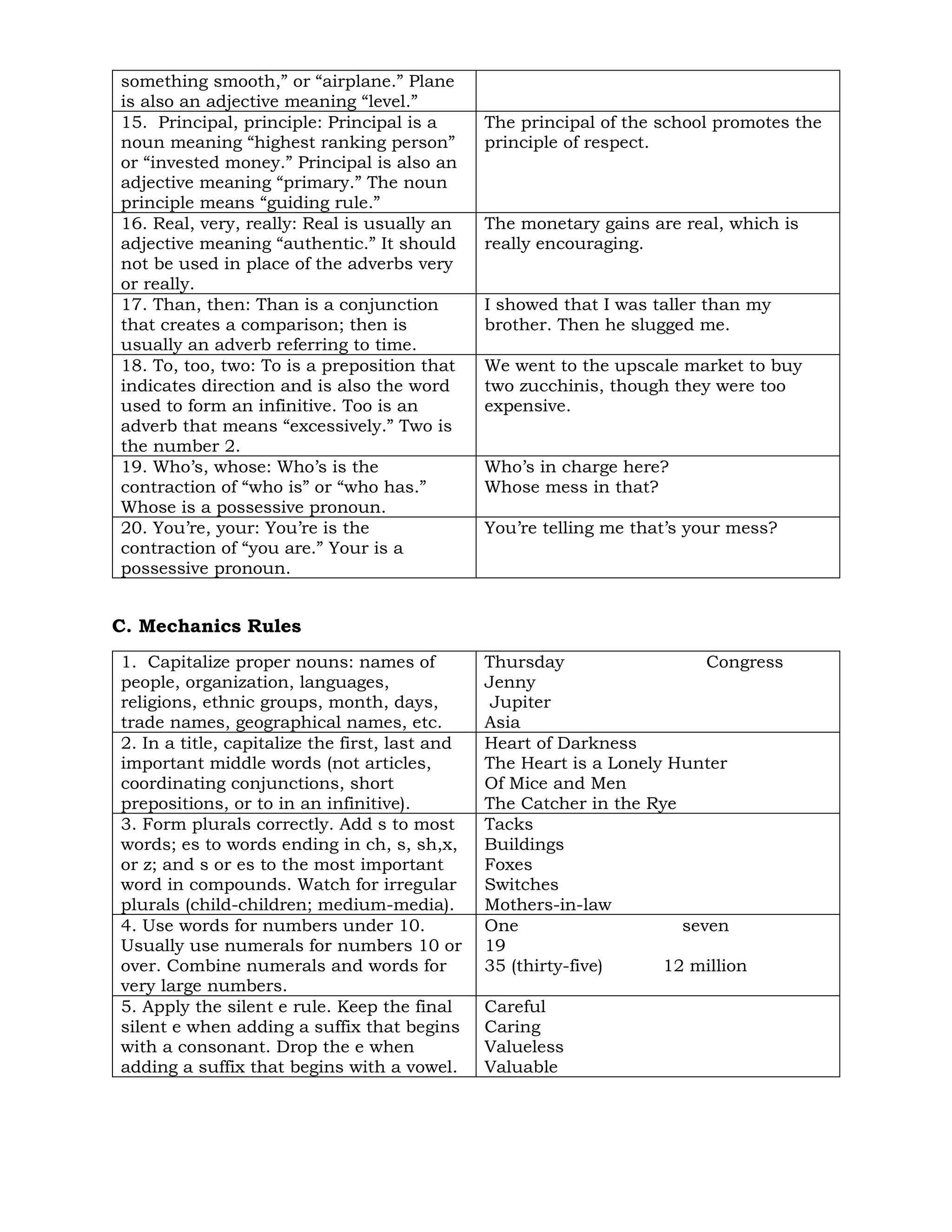 BASIC CONVENTION OF WRITING.docx