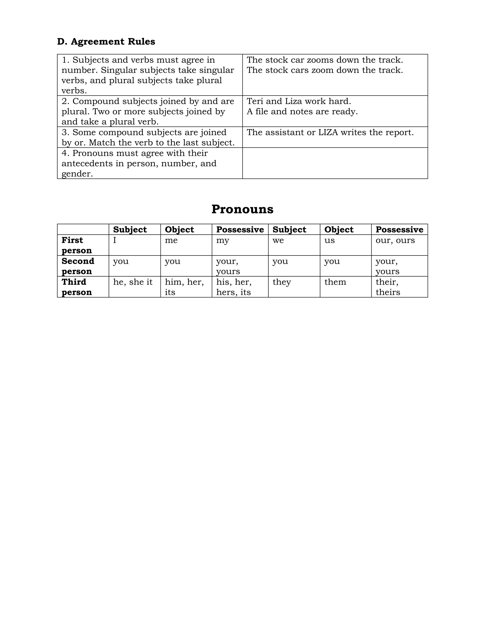 BASIC CONVENTION OF WRITING.docx