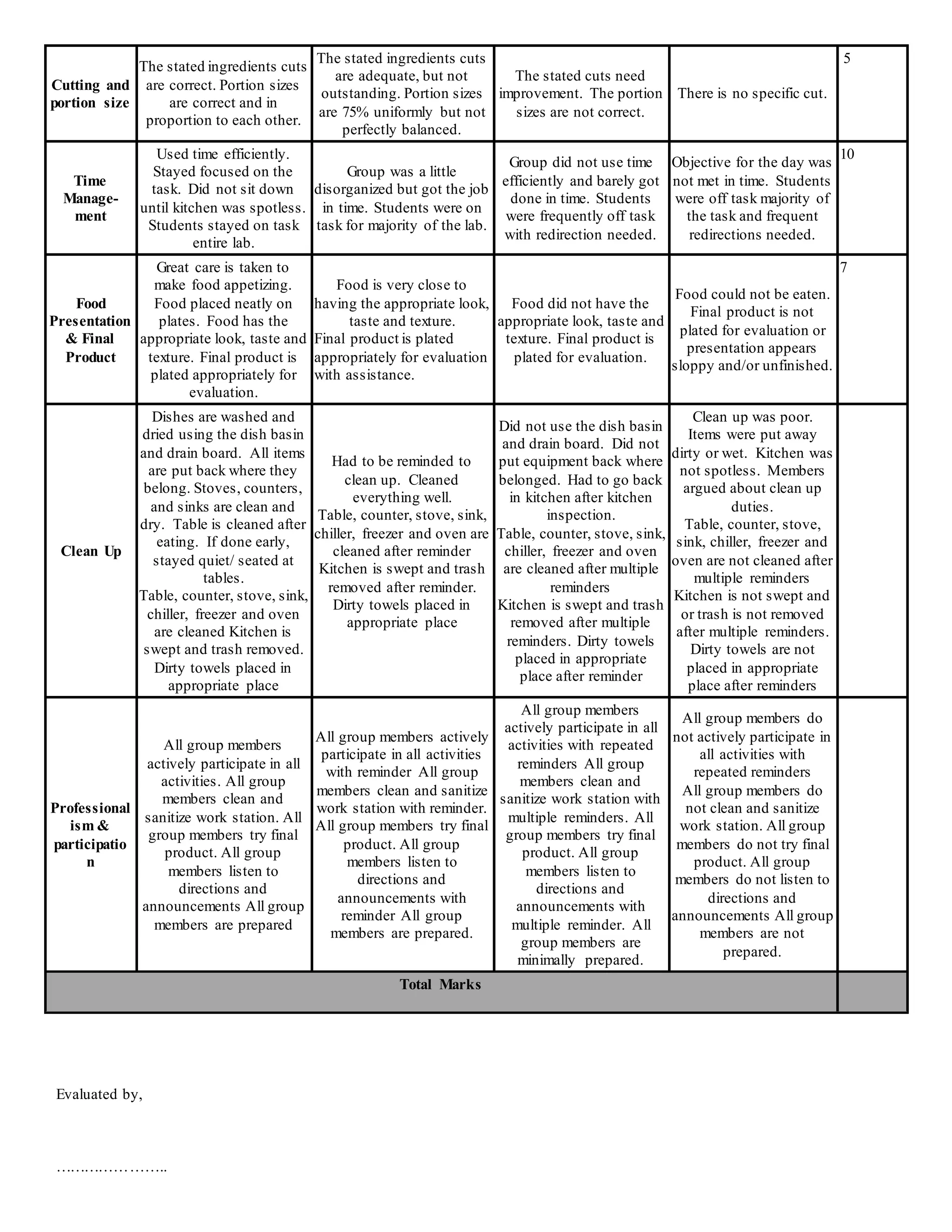 Basic Cookery Practical Class Rubric copy.docx