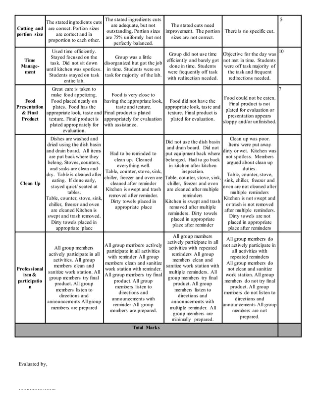Basic Cookery Practical Class Rubric copy.docx