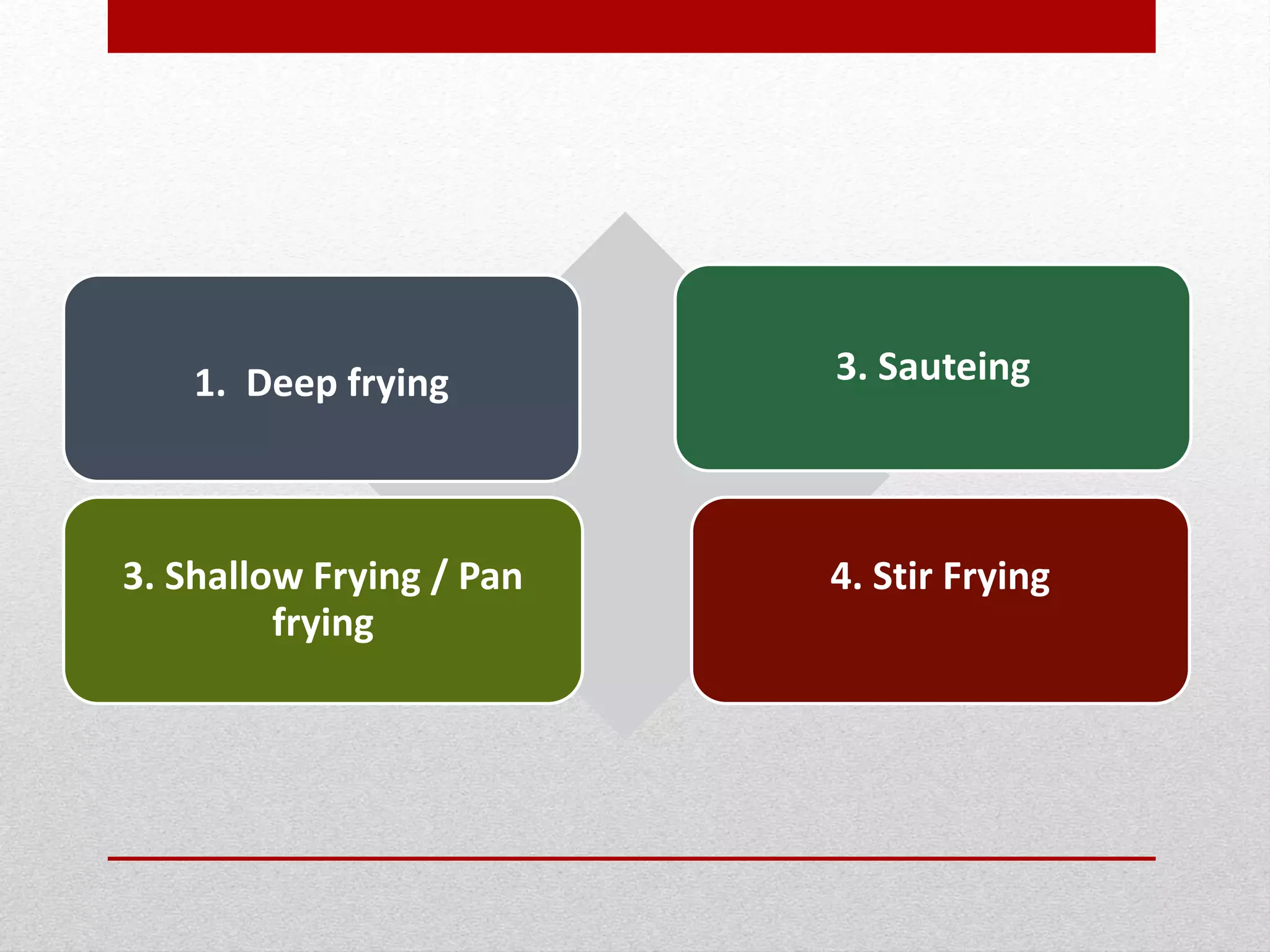 Basic cooking methods: www.chefqtrainer.blogspot.com | PPTX