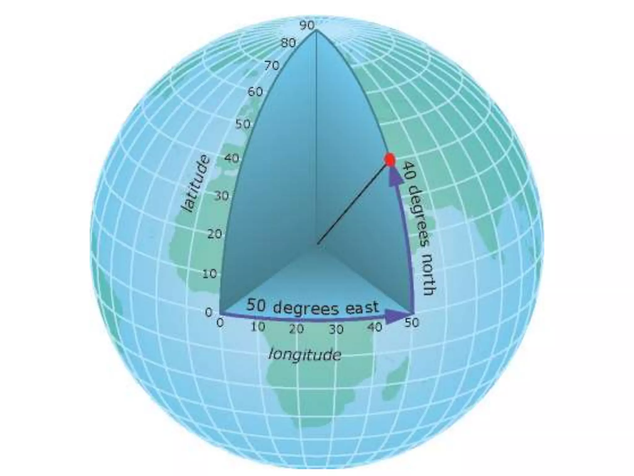 Basic coordinate system | PPTX