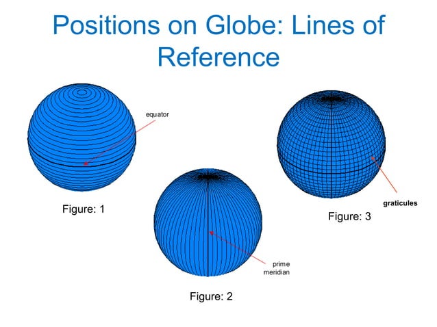 Basic coordinate system | PPTX