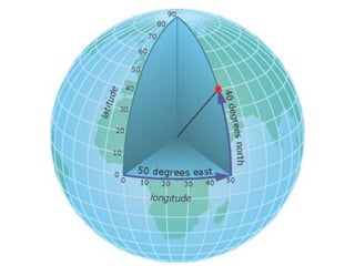 Basic coordinate system | PPTX