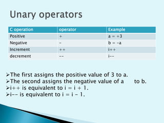 Basic c operators | PPT