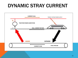Basic Corrosion - CP Series - Eric Langelund | PPTX