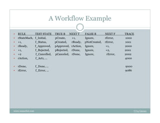 workflow in temporal state machine v1 | PPT