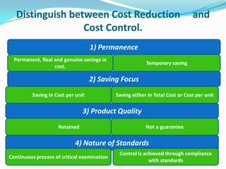 Basic cost concepts | PPTX