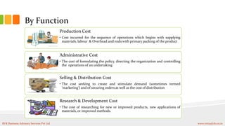 Basic cost concepts | PDF