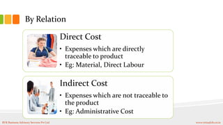 Basic cost concepts | PDF