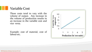 Basic cost concepts | PDF