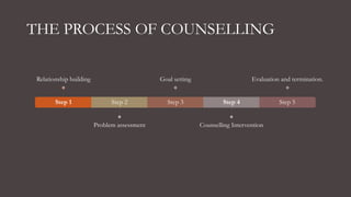 BASIC COUNSELLING SKILLS - Mentorship training.pptx