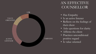 BASIC COUNSELLING SKILLS - Mentorship training.pptx