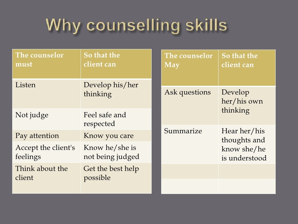 Basic Counselling Skills Basic Counselling Skills