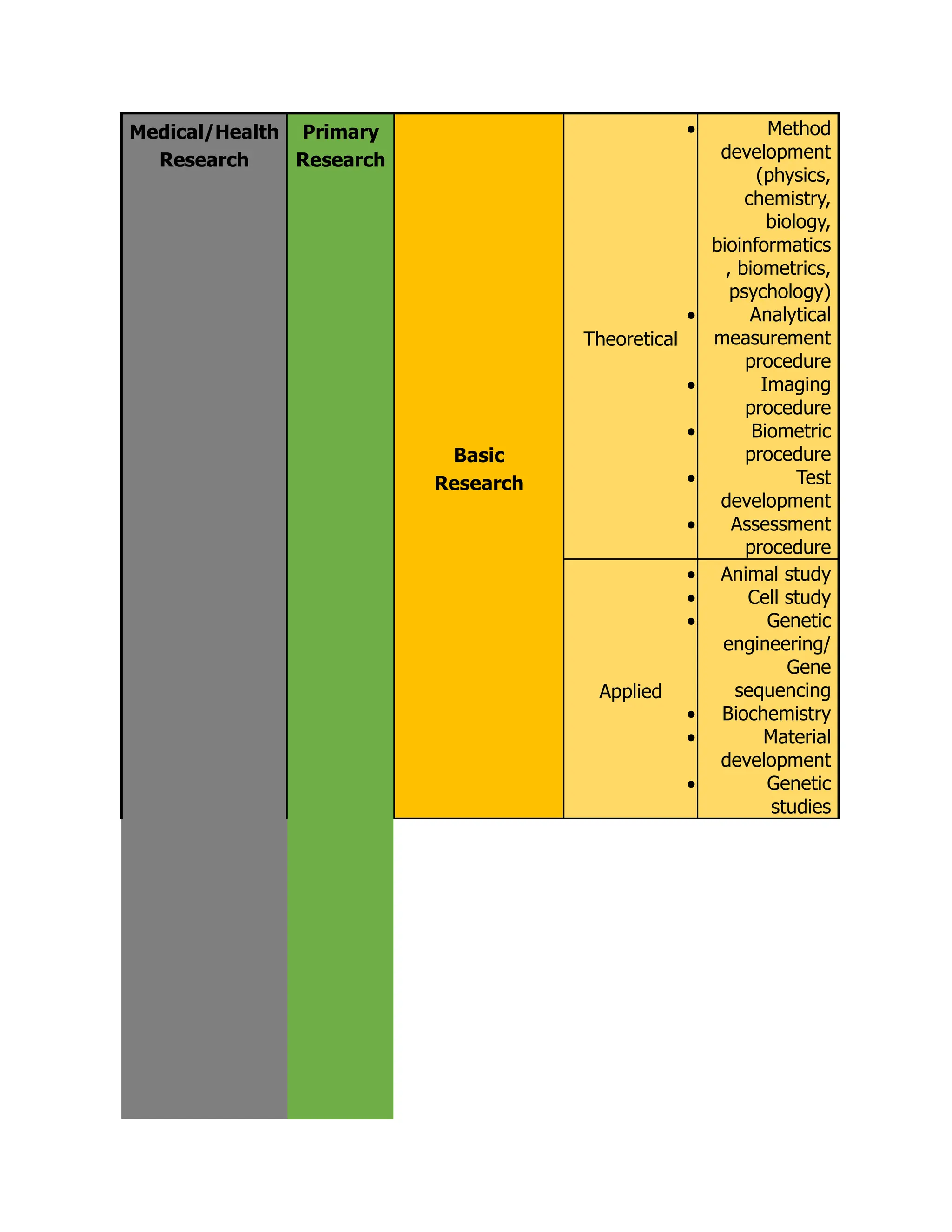Basic Course in Biomedical Rese - Amit Shah | PDF