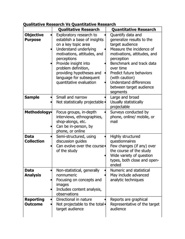 Basic Course in Biomedical Rese - Amit Shah | PDF