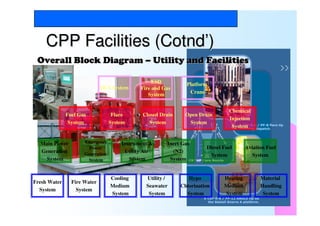 Basic cpp presentation(1) | PDF