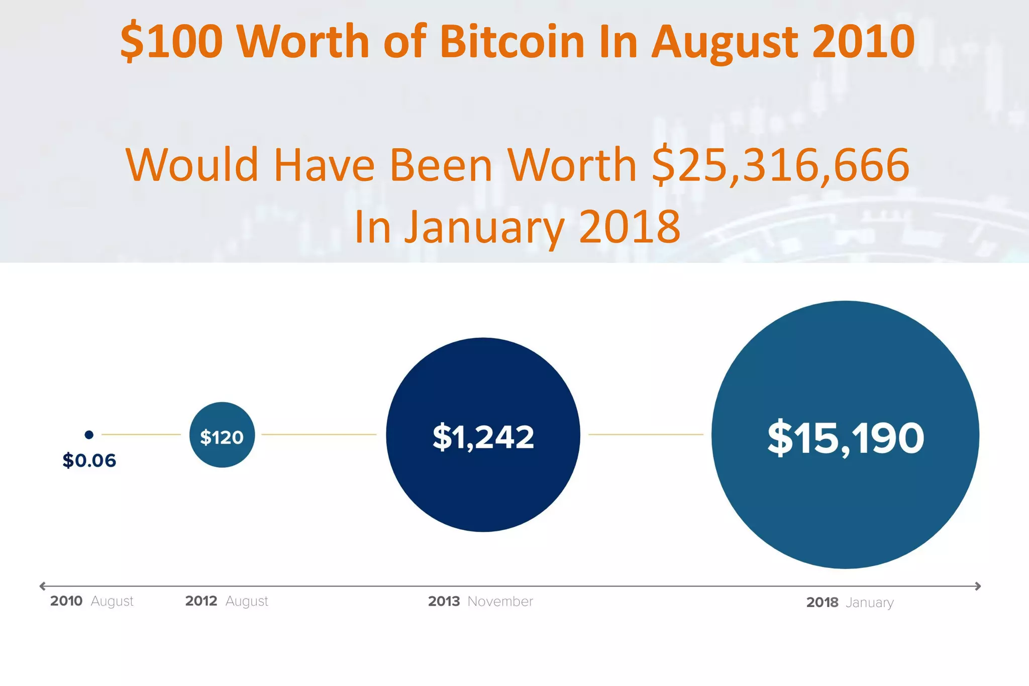 Basic Cryptocurrency Trading | PDF