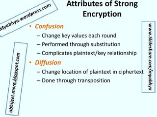 Basic cryptography | PPTX