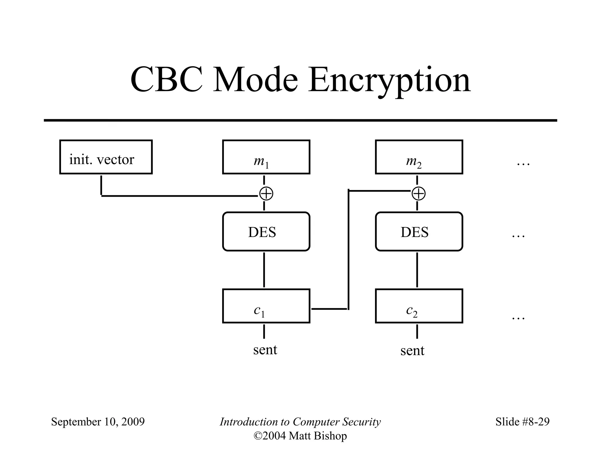 Basic_cryptography.ppt