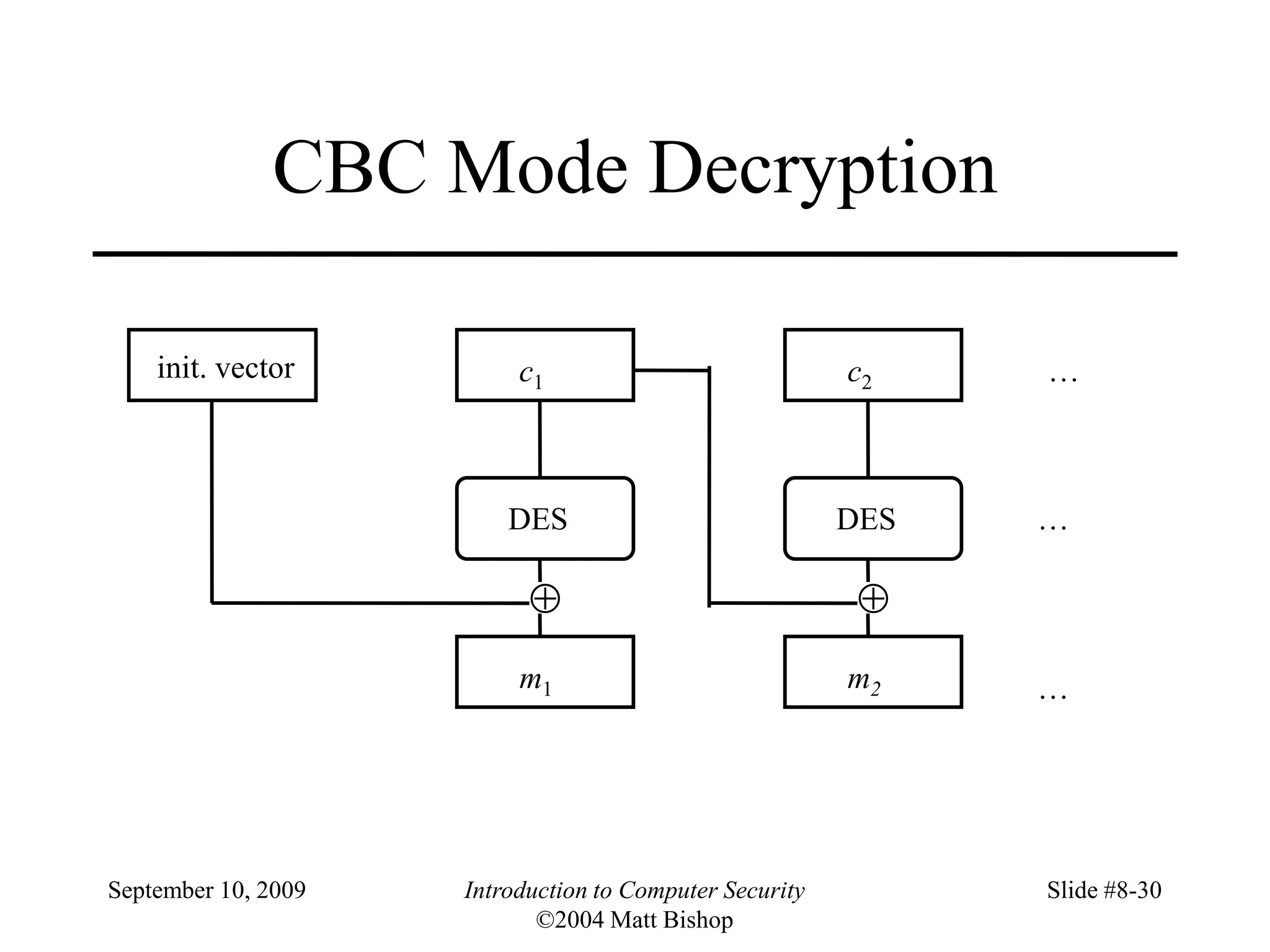 Basic_cryptography.ppt