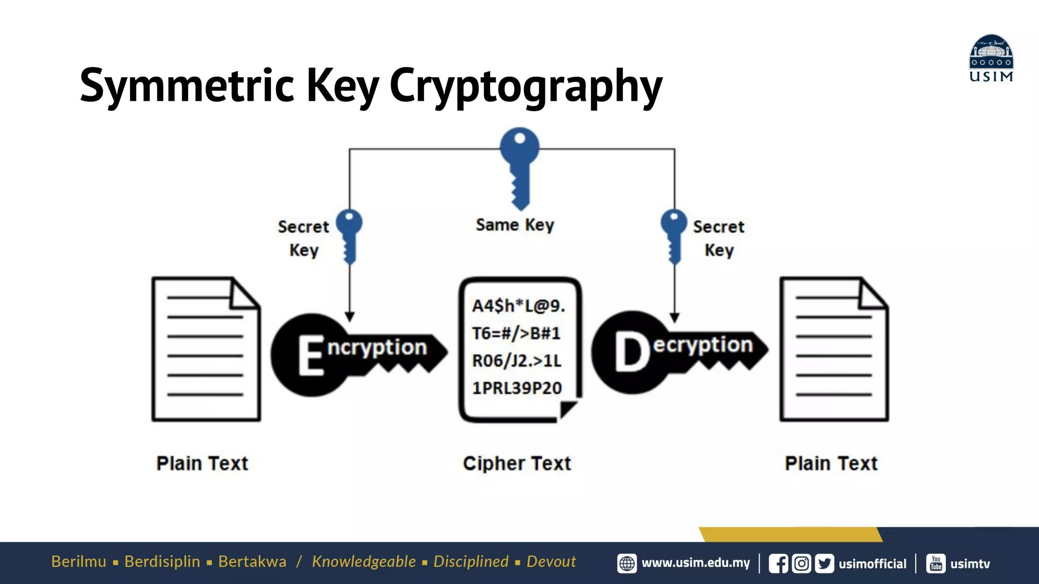 Basic Cryptography.pdf | Information and Network Security | Computing