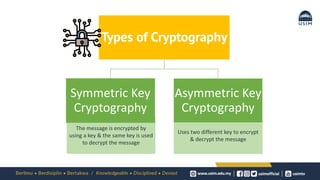 Basic Cryptography.pdf | Information and Network Security | Computing
