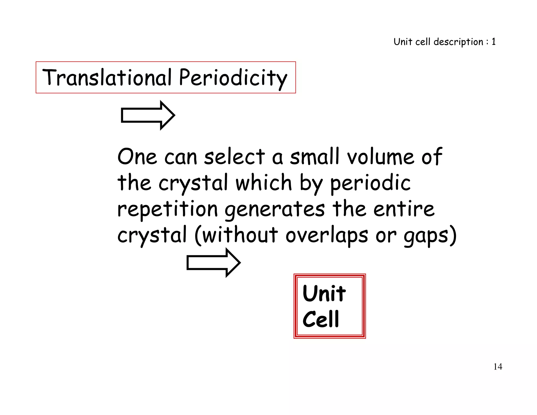 Basic crystallography | PDF