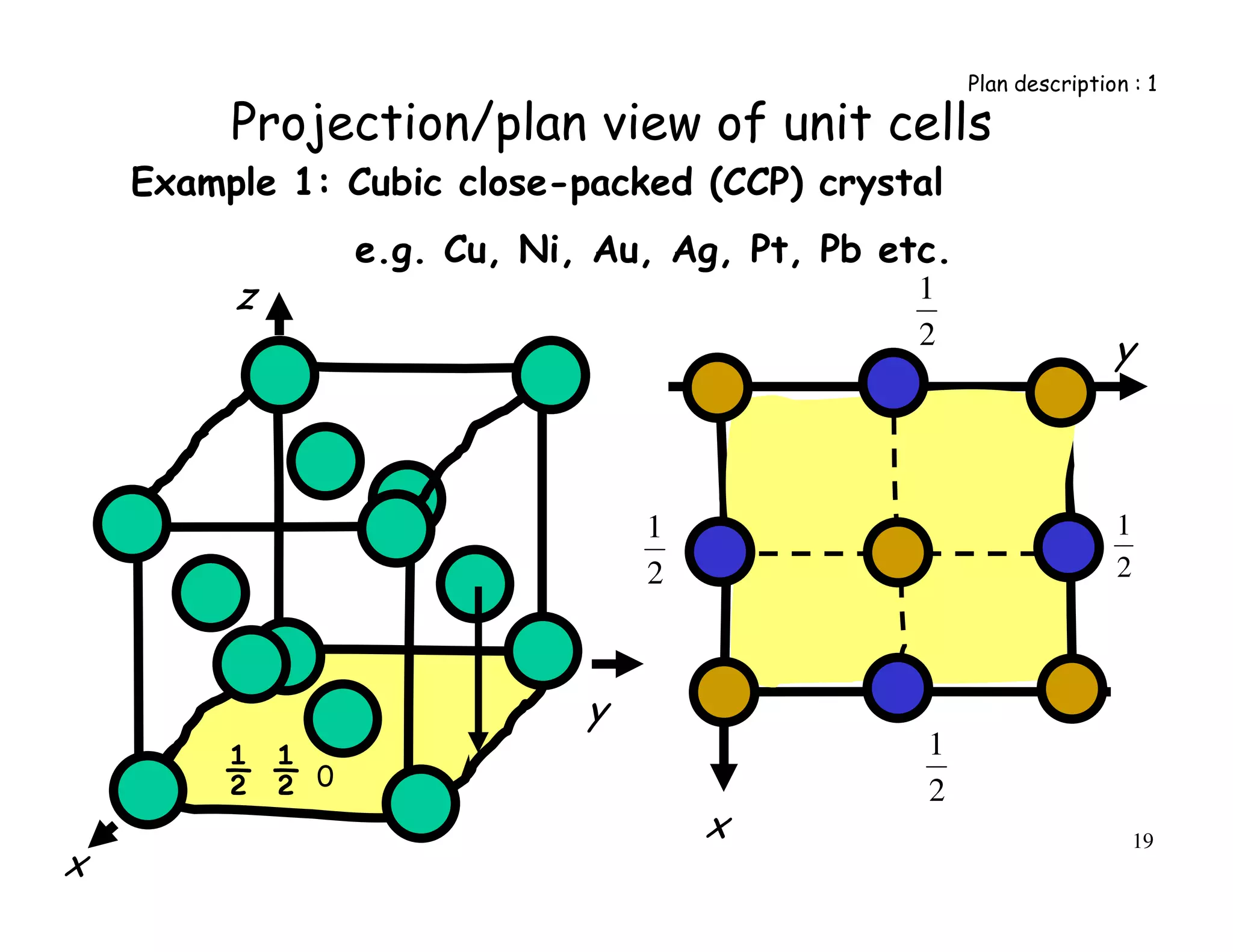 Basic crystallography | PDF