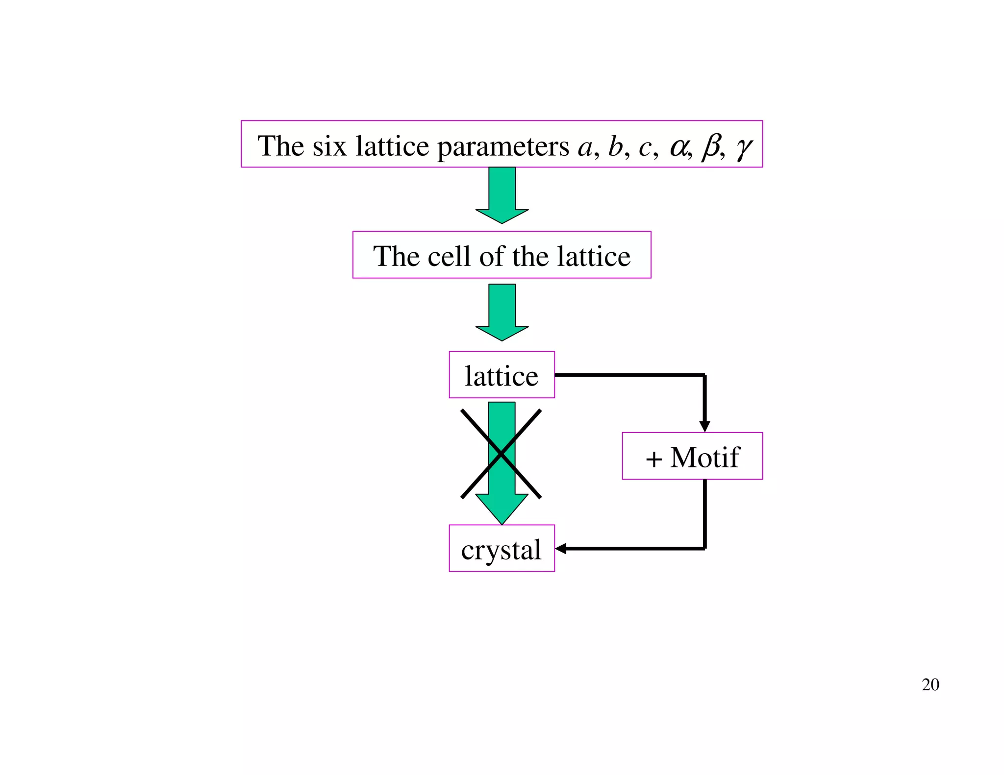 Basic crystallography | PDF