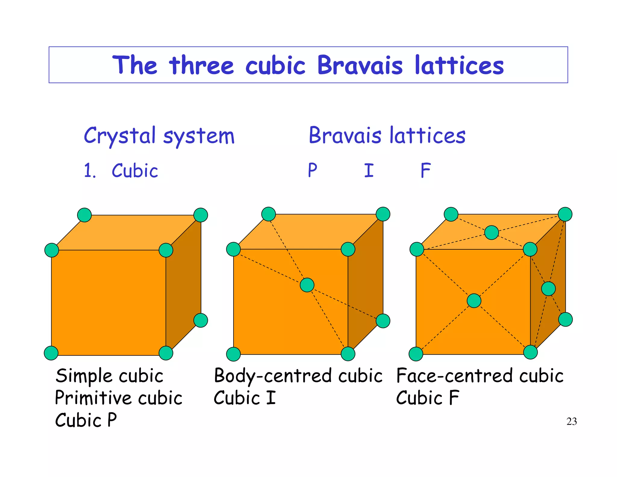 Basic crystallography | PDF