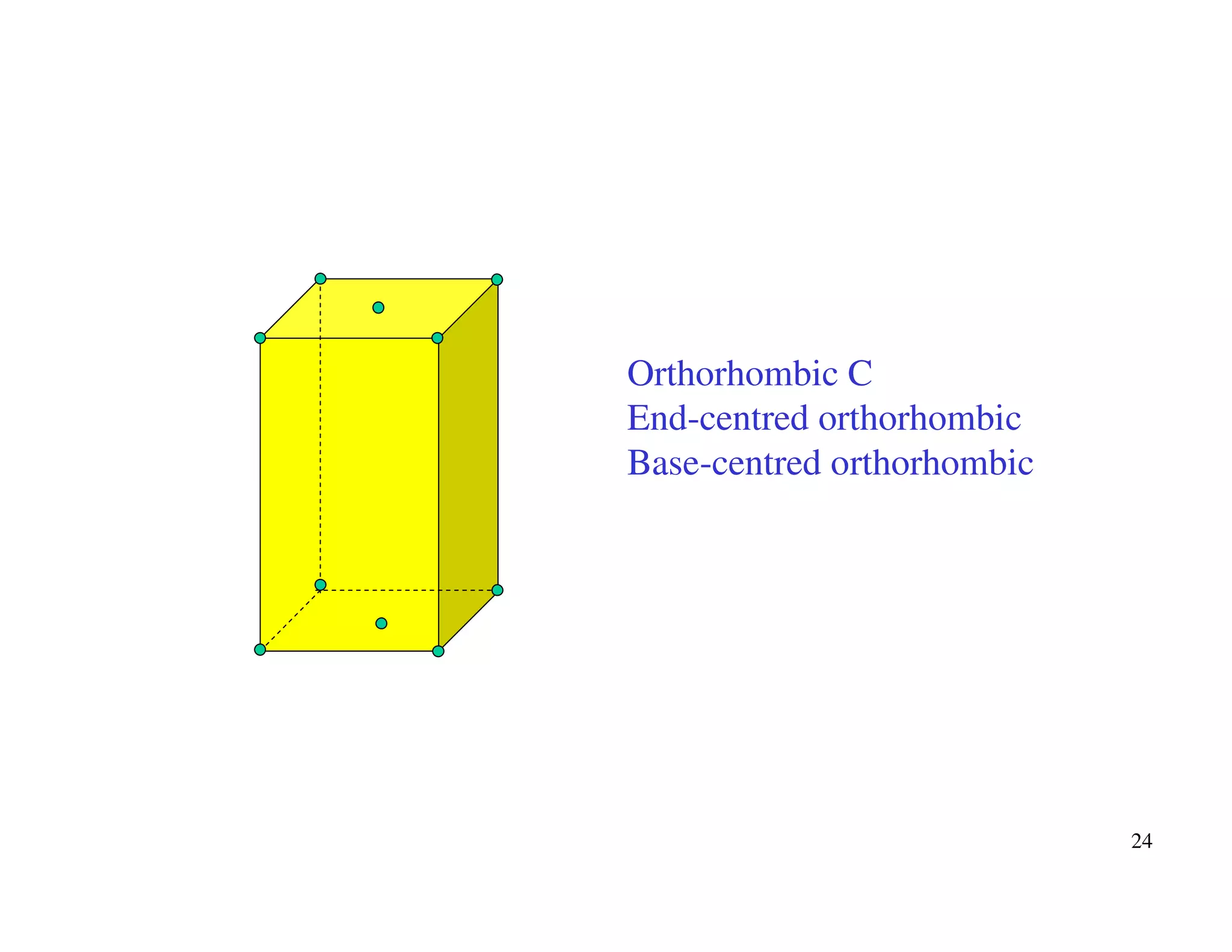 Basic crystallography | PDF