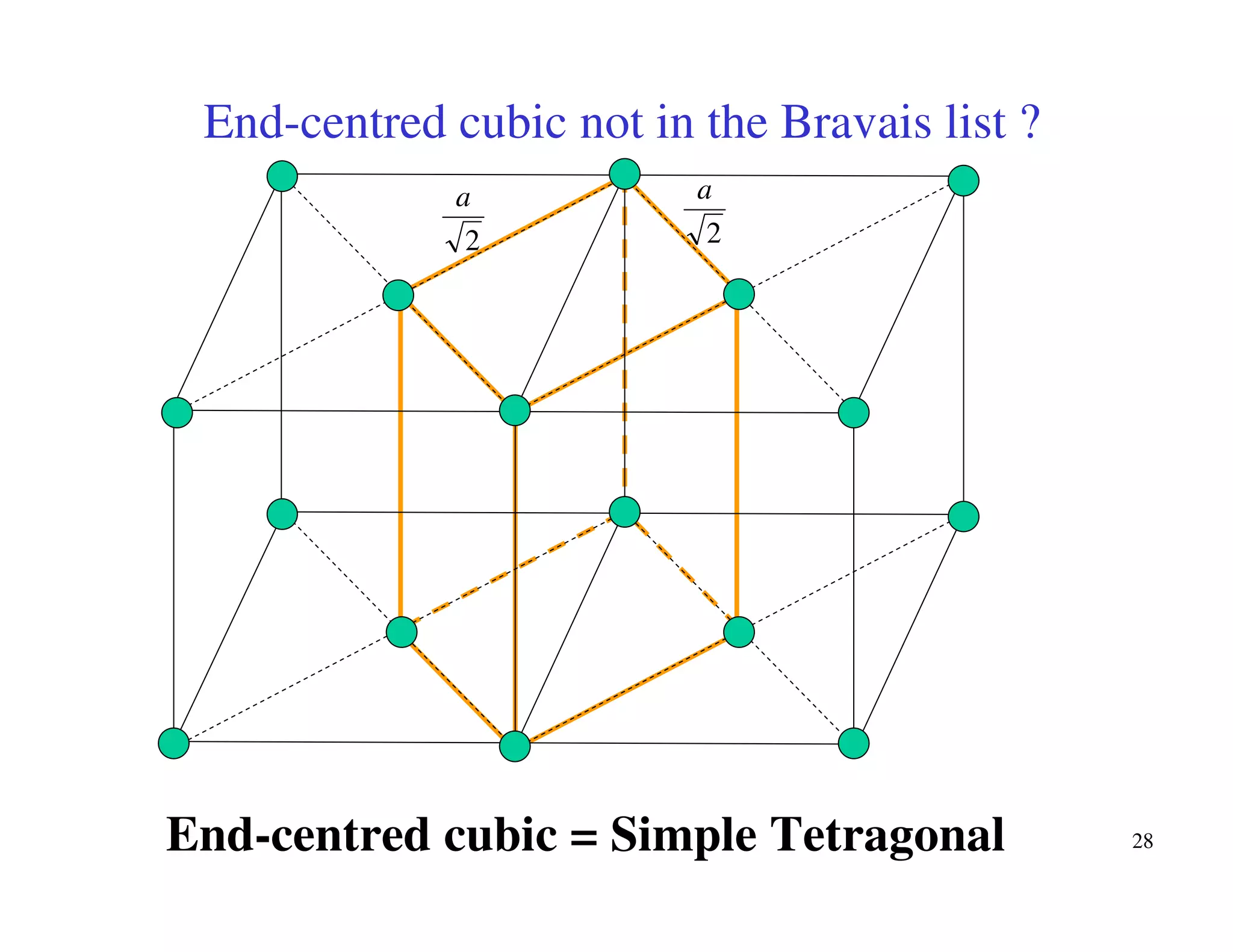 Basic crystallography | PDF