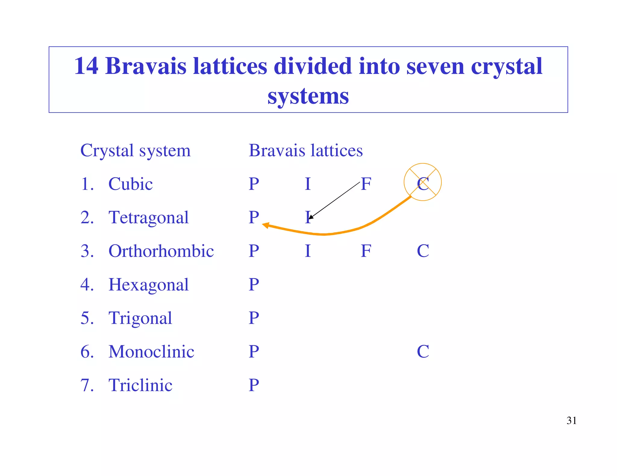 Basic crystallography | PDF