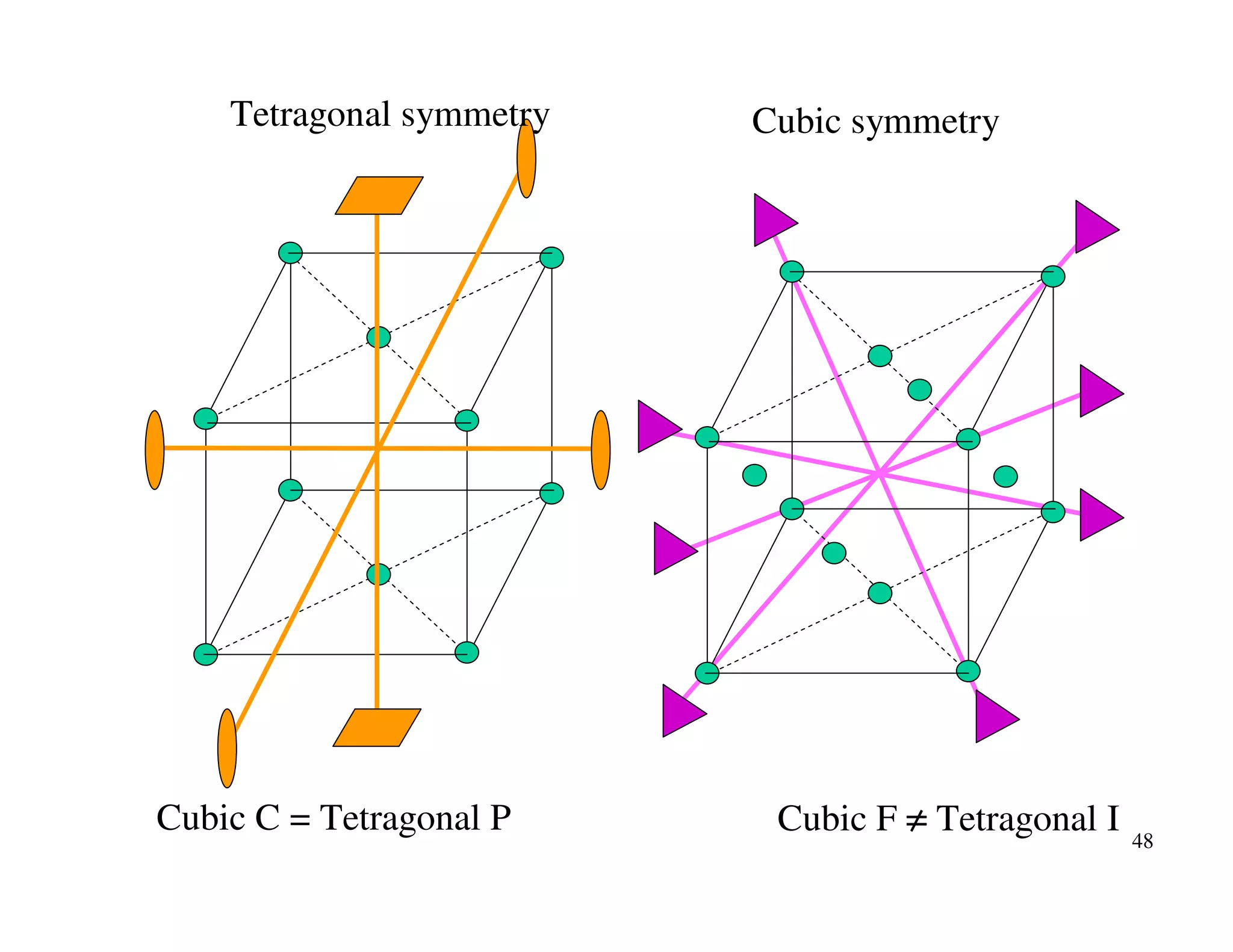 Basic crystallography | PDF