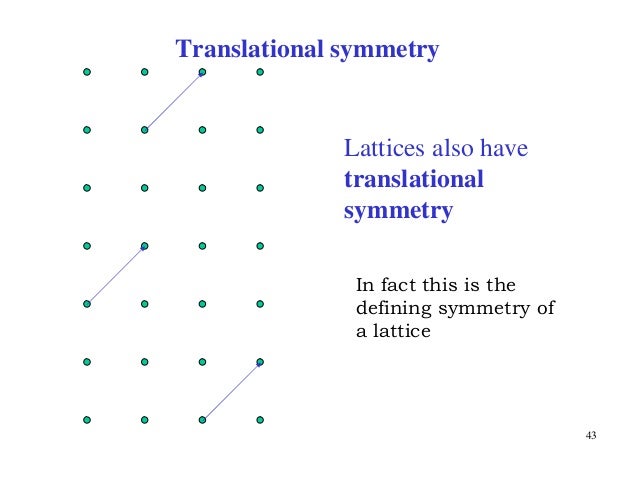 Basic crystallography