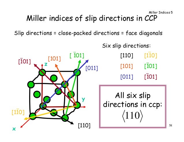 Basic crystallography
