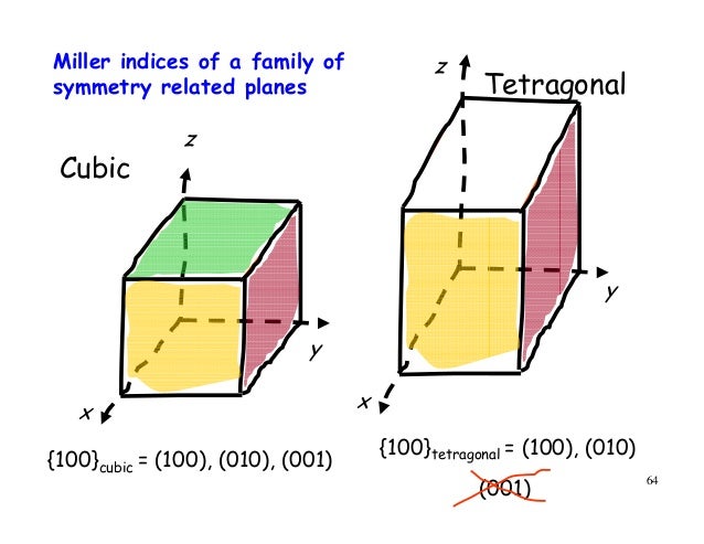 Basic crystallography