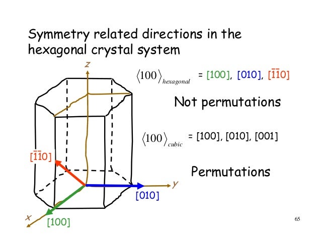Basic crystallography